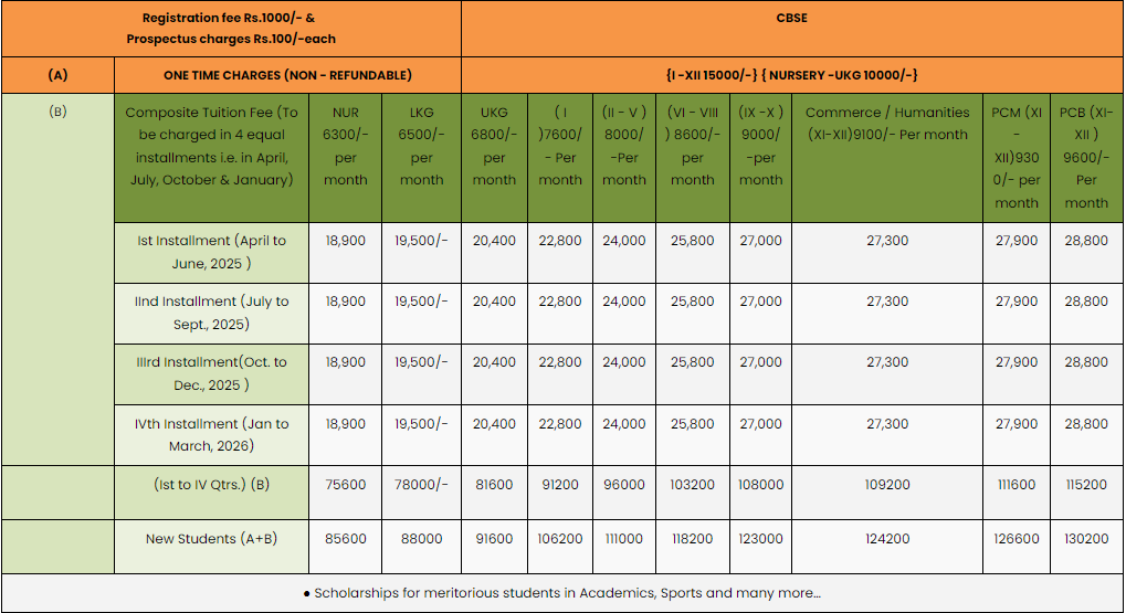 Fee Structure – Delhi Public School