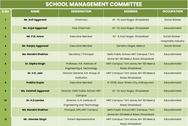 School Management Committee – Delhi Public School